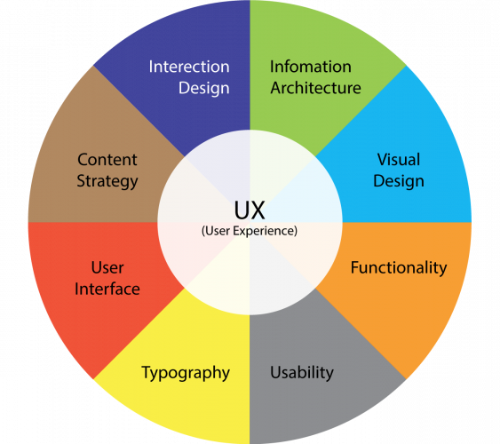 Usability là gì? Thiết kế Web đáp ứng Usability | Sao Kim Branding