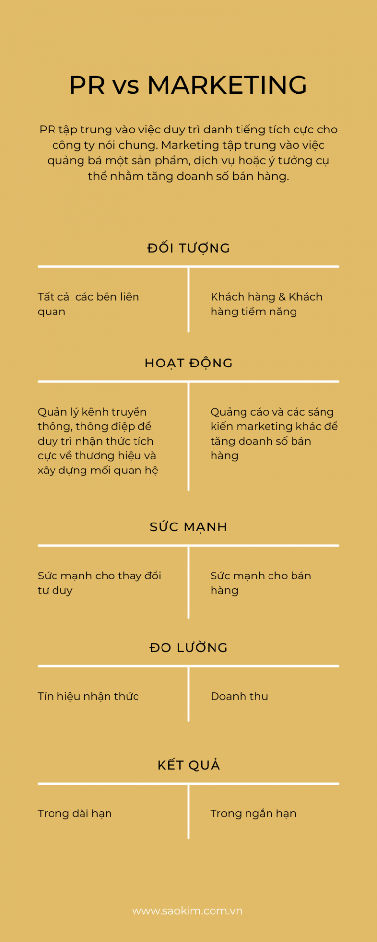 PR Online Là Gì? Ví Dụ Về PR Online | Sao Kim Branding