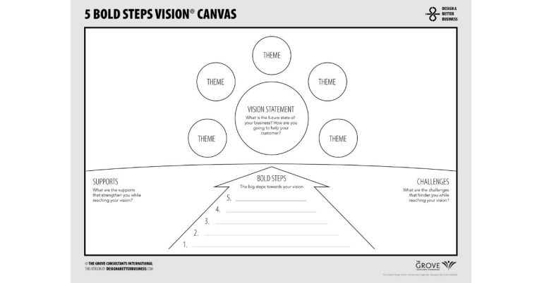 Tư Duy đổi Mới Sáng Tạo: Chìa Khóa Thành Công Cho Doanh Nghiệp Trong Kỷ ...